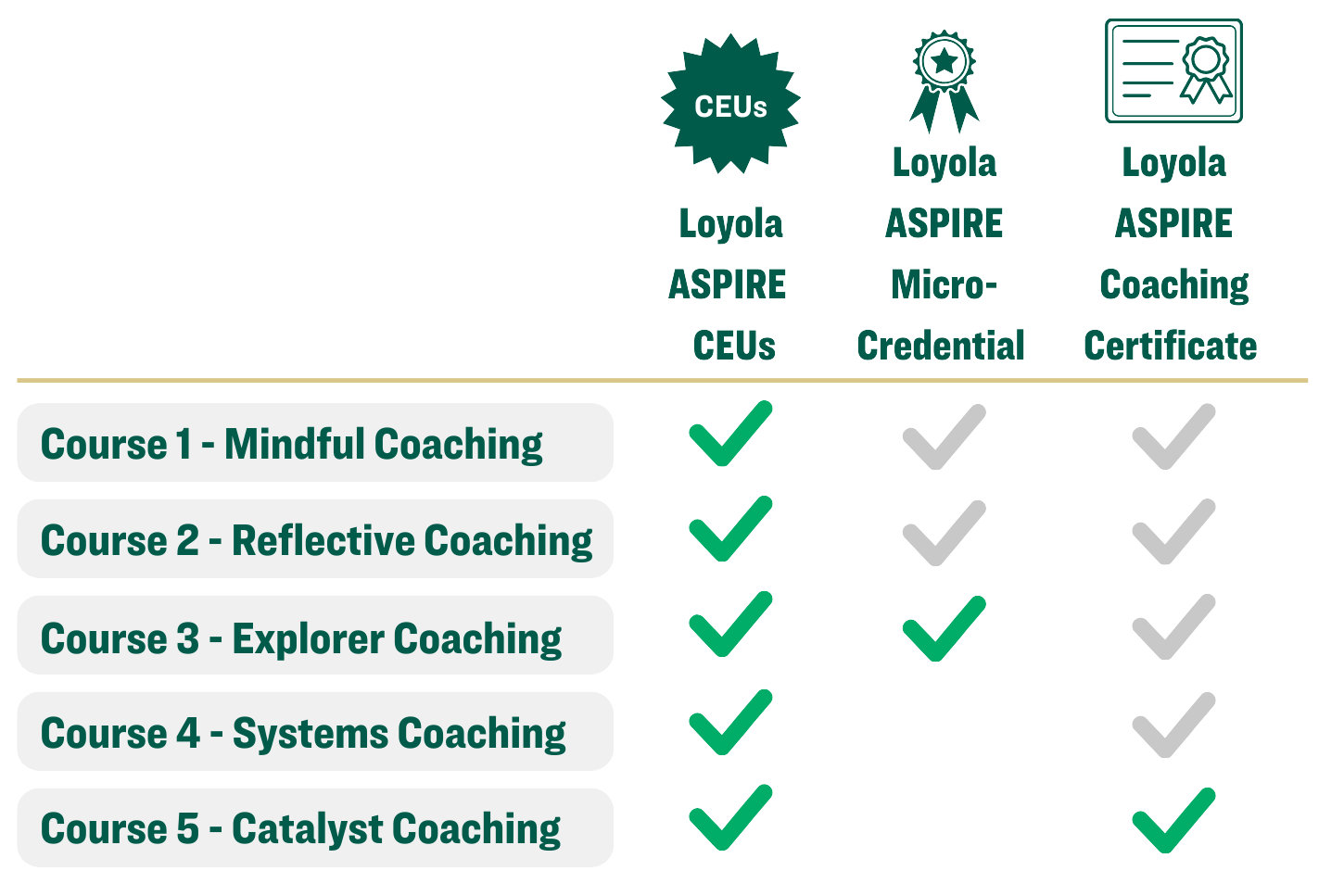 ASPIRE Coaching Certificate